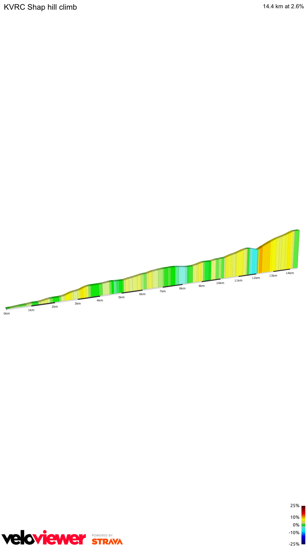 Segment Details for KVRC Shap hill climb - VeloViewer