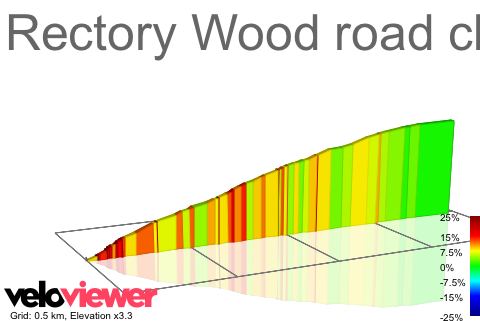 Segment Details for Rectory Wood road climb - Cattle Grid to Car Park ...
