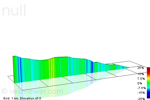 Segment Details for GF road decent - VeloViewer