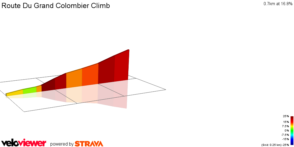 Segment Details for Route Du Grand Colombier Climb - VeloViewer