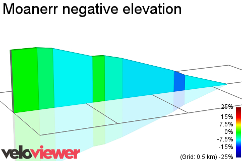 Segment Details for Moanerr negative elevation - VeloViewer