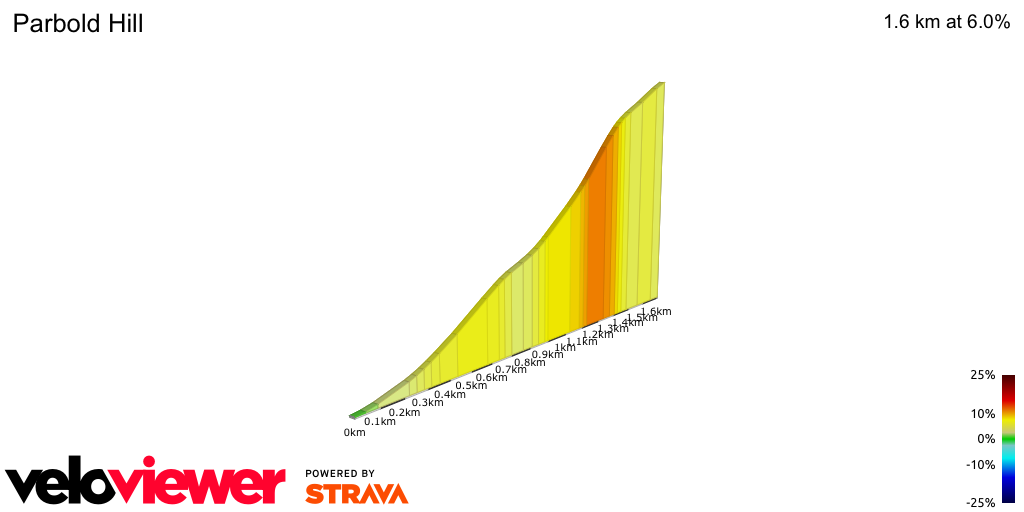 Segment Details for Parbold Hill - VeloViewer