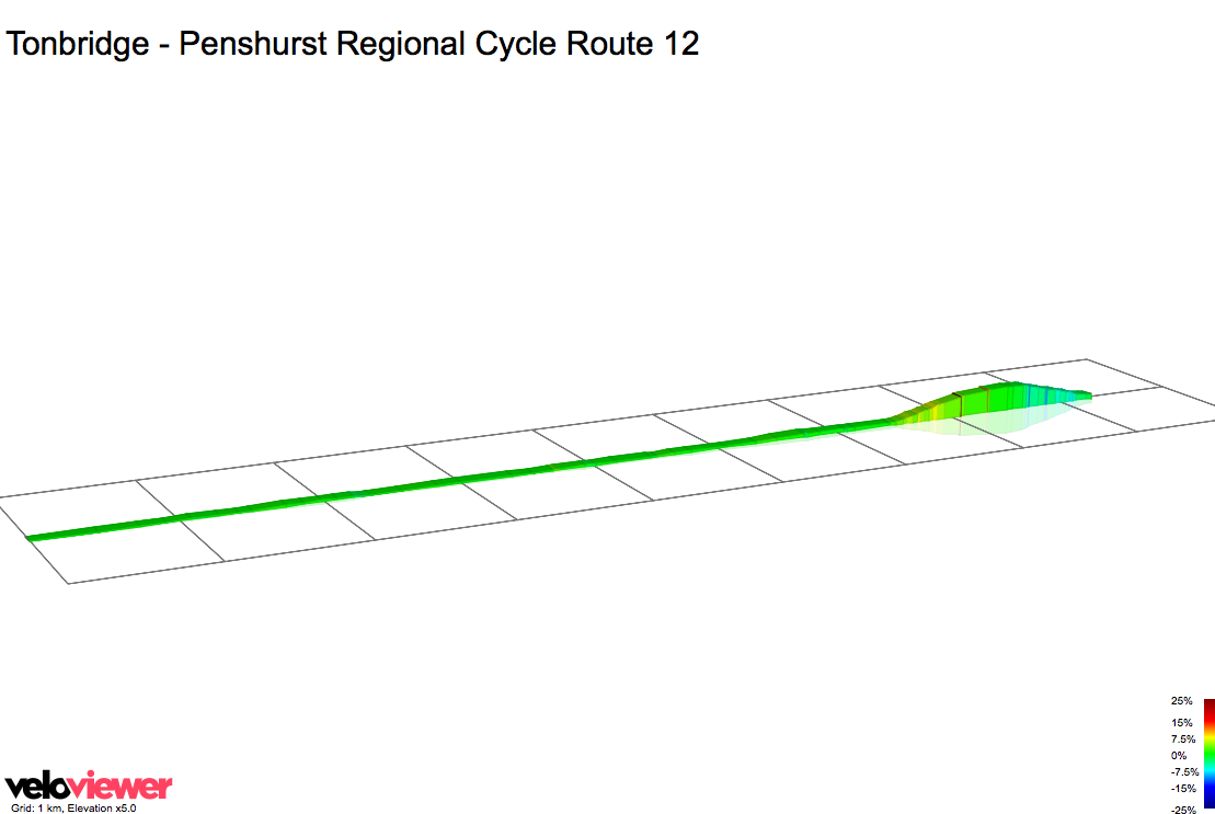 Segment Details for Tonbridge - Penshurst Regional Cycle Route 12 ...