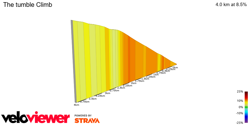 Segment Details for The tumble Climb - VeloViewer