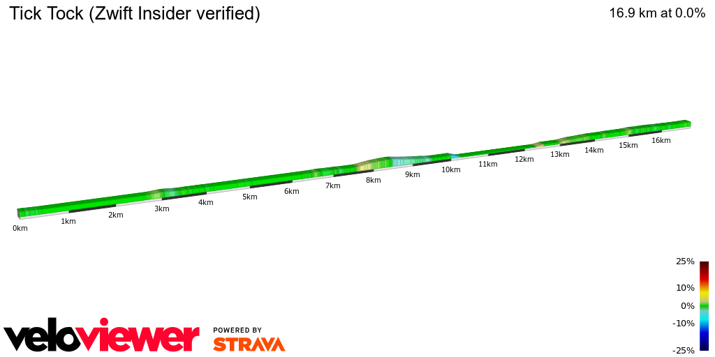 Segment Details for Tick Tock (Zwift Insider verified) - VeloViewer