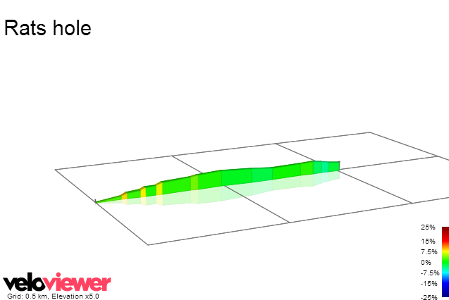 Segment Details for Rats hole - VeloViewer