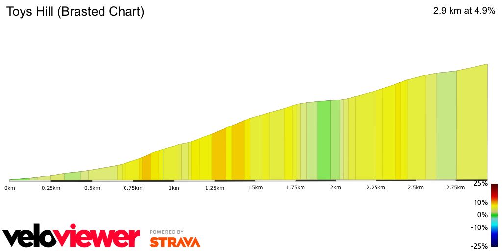 Segment Details for Toys Hill (Brasted Chart) - VeloViewer