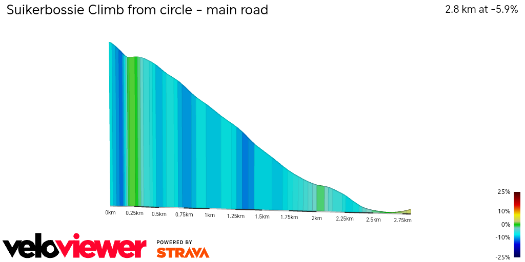 Segment Details for Suikerbossie Climb from circle - main road - VeloViewer