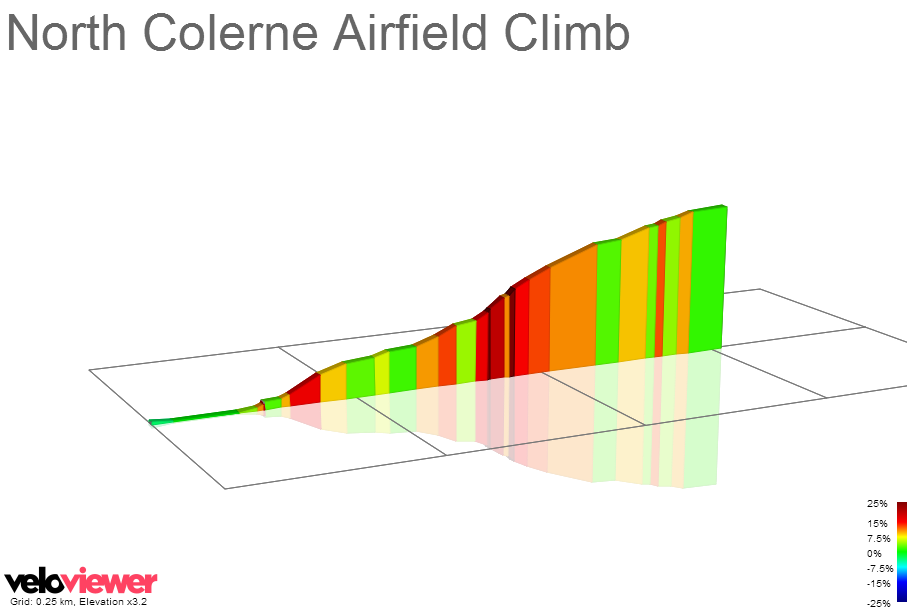 Segment Details for North Colerne Airfield Climb - VeloViewer