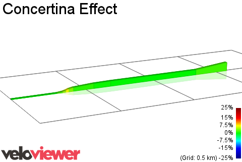 Segment Details for Concertina Effect - VeloViewer