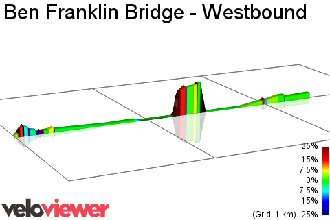 Segment Details for Ben Franklin Bridge - Westbound - VeloViewer