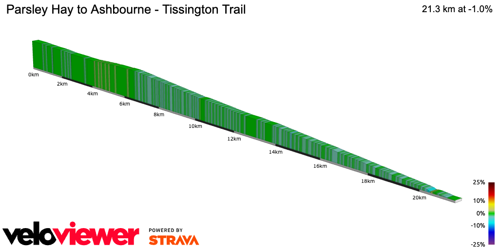 Segment Details for Parsley Hay to Ashbourne - Tissington Trail ...