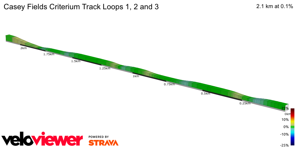 Segment Details for Casey Fields Criterium Track Loops 1, 2 and 3 ...