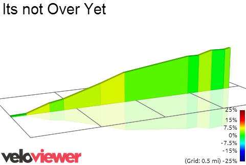 Segment Details for Its not Over Yet - VeloViewer
