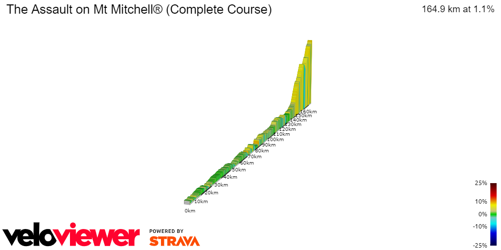 Segment Details for The Assault on Mt Mitchell® (Complete Course ...