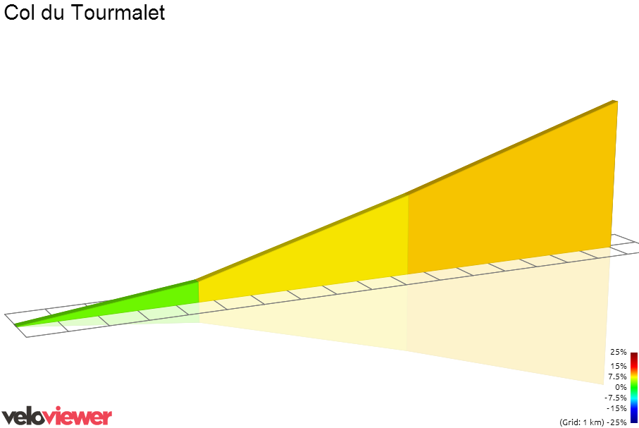 Segment Details for Col du Tourmalet - VeloViewer