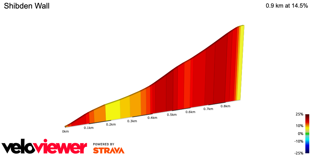 Segment Details for Shibden Wall - VeloViewer