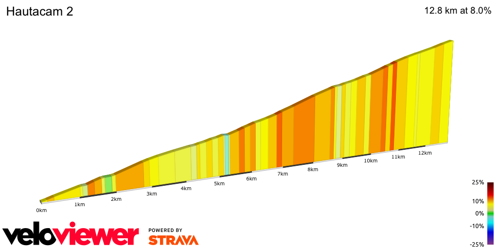 Segment Details for Hautacam 2 - VeloViewer