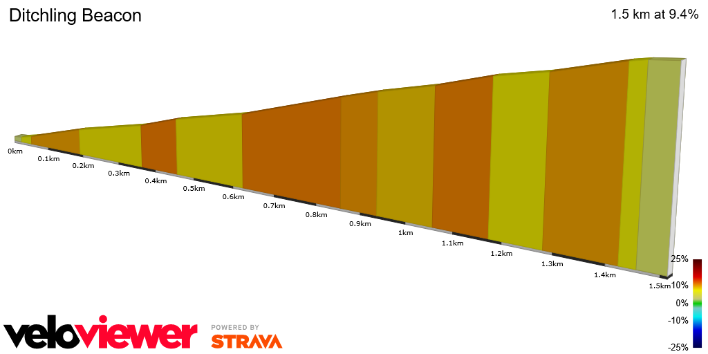Segment Details for Ditchling Beacon - VeloViewer