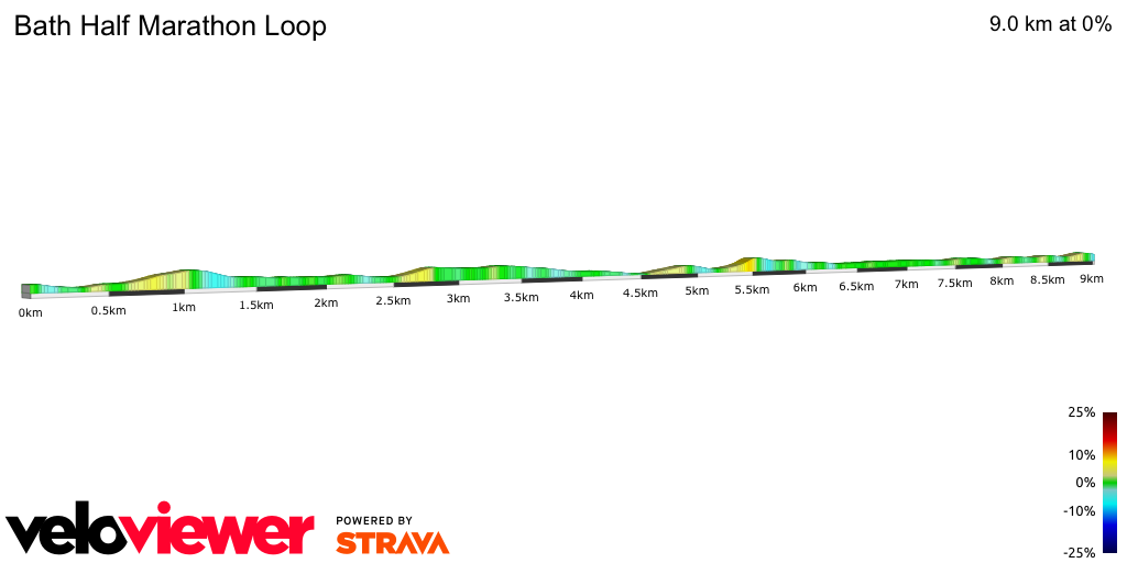 Segment Details for Bath Half Marathon Loop - VeloViewer