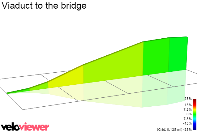Segment Details for Viaduct to the bridge - VeloViewer