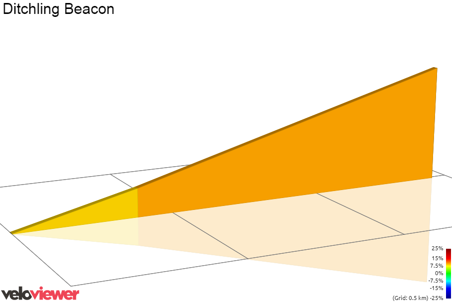 Segment Details for Ditchling Beacon - VeloViewer