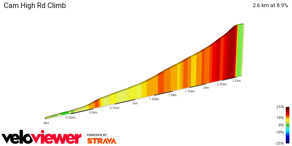 Segment Details for Cam High Rd Climb - VeloViewer