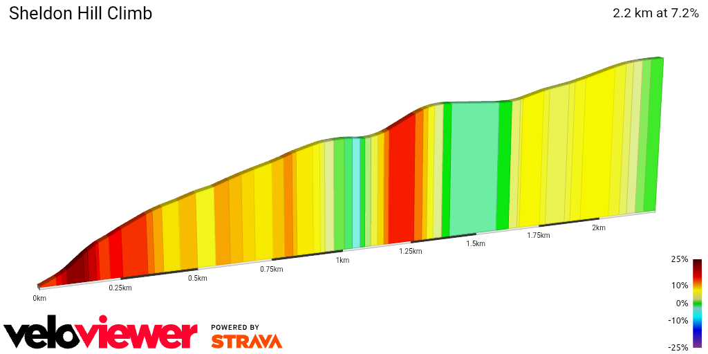 Segment Details for Sheldon Hill Climb - VeloViewer