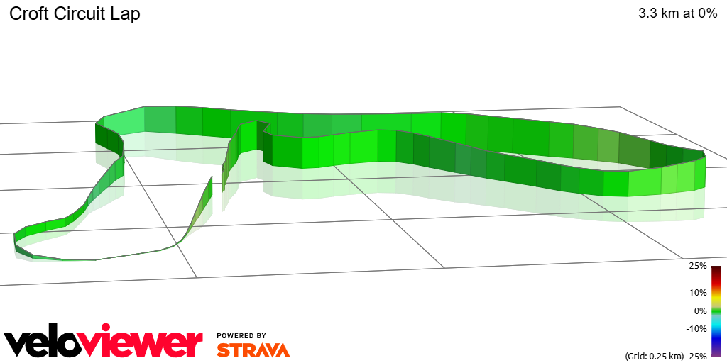 Segment Details for Croft Circuit Lap - VeloViewer