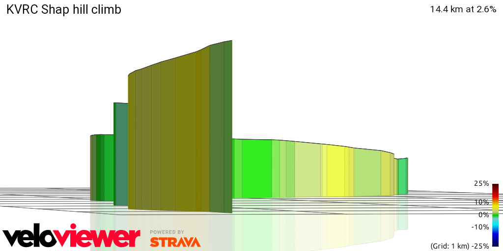 Segment Details for KVRC Shap hill climb - VeloViewer