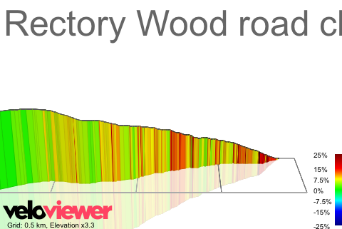Segment Details for Rectory Wood road climb - Cattle Grid to Car Park ...