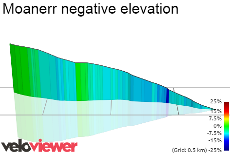 Segment Details for Moanerr negative elevation - VeloViewer