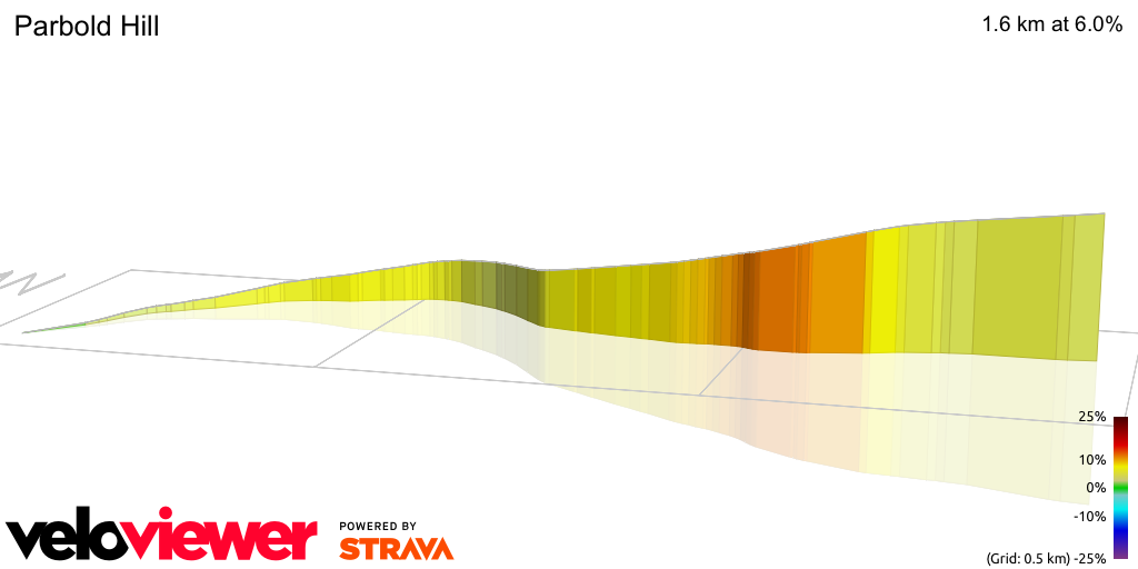Segment Details for Parbold Hill - VeloViewer