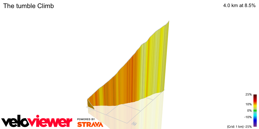 Segment Details for The tumble Climb - VeloViewer