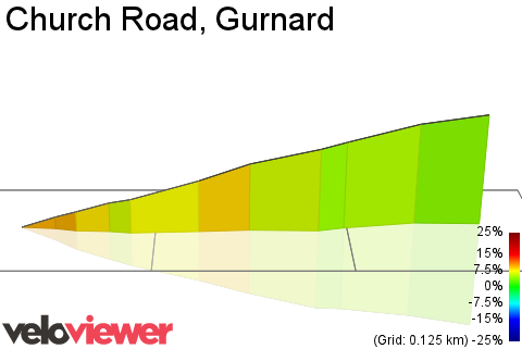 Segment Details for Church Road, Gurnard - VeloViewer