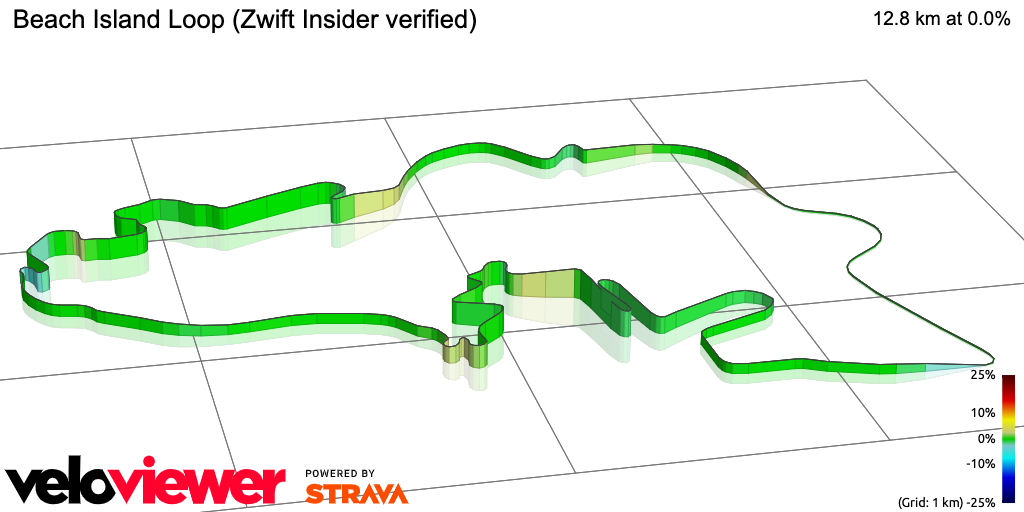 Segment Details for Beach Island Loop (Zwift Insider verified) - VeloViewer