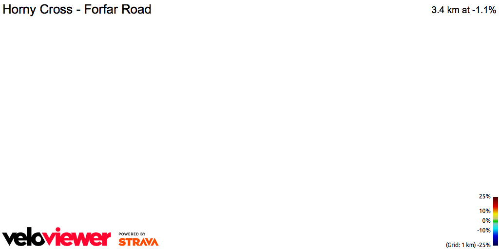 Segment Details for Horny Cross - Forfar Road - VeloViewer