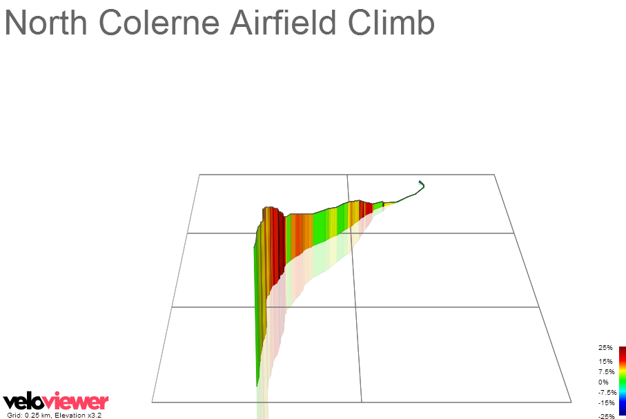Segment Details for North Colerne Airfield Climb - VeloViewer