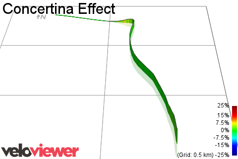 Segment Details for Concertina Effect - VeloViewer