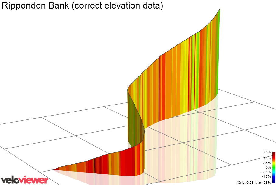 Segment Details for Ripponden Bank (correct elevation data) - VeloViewer