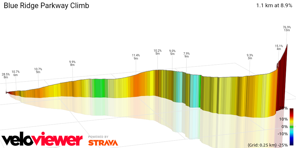 Segment Details for Blue Ridge Parkway Climb - VeloViewer