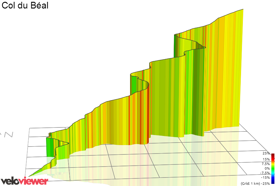Segment Details for Col du Béal - VeloViewer