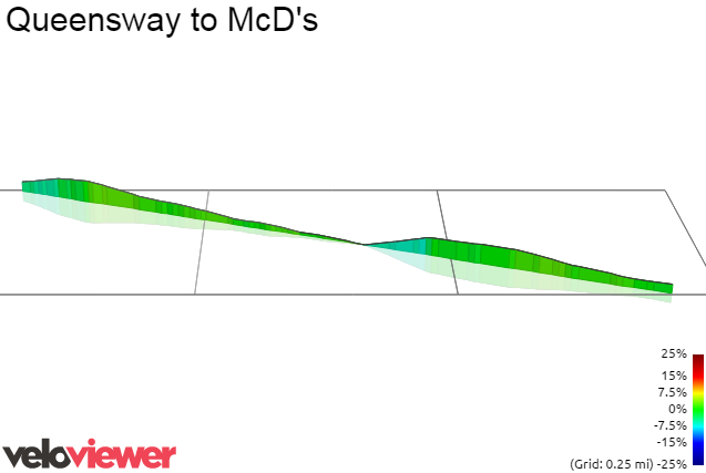 Segment Details for Queensway to McD's - VeloViewer