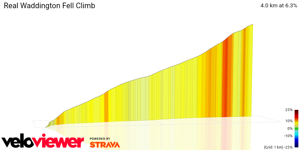 Segment Details for Real Waddington Fell Climb - VeloViewer