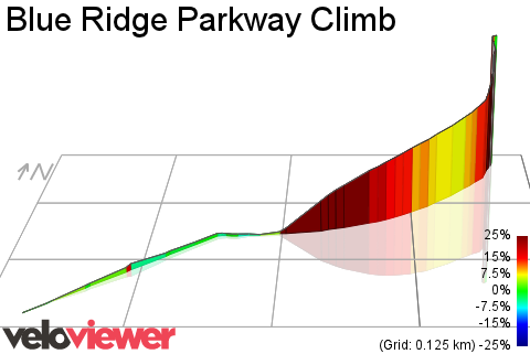 Segment Details for Blue Ridge Parkway Climb - VeloViewer