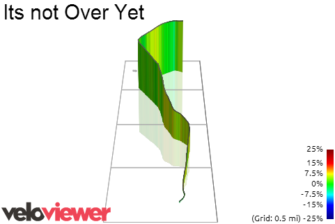 Segment Details for Its not Over Yet - VeloViewer
