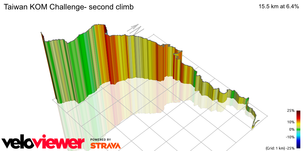 Segment Details for Taiwan KOM Challenge- second climb - VeloViewer