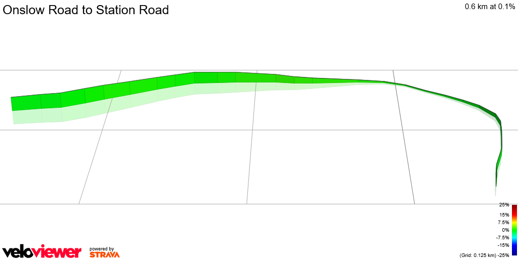 Segment Details for Onslow Road to Station Road - VeloViewer