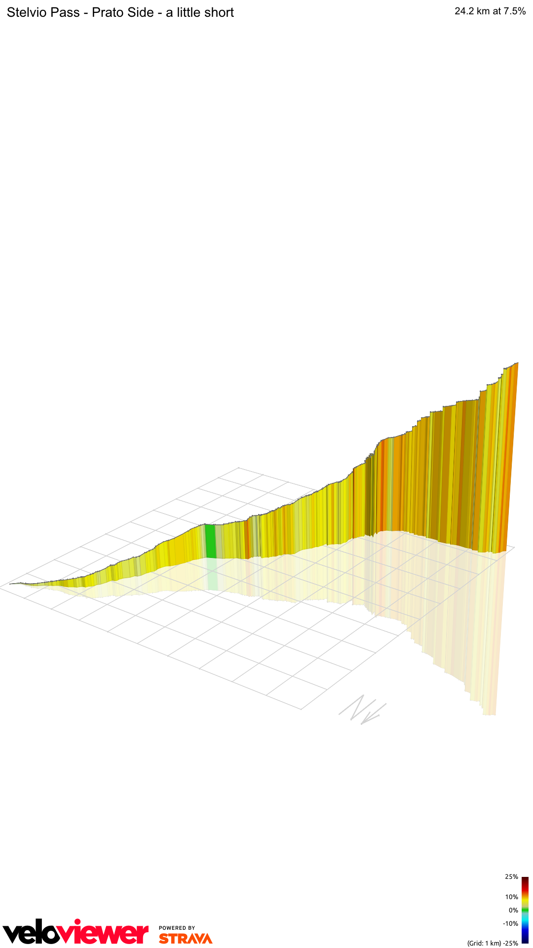 Segment Details for Stelvio Pass - Prato Side - a little short - VeloViewer