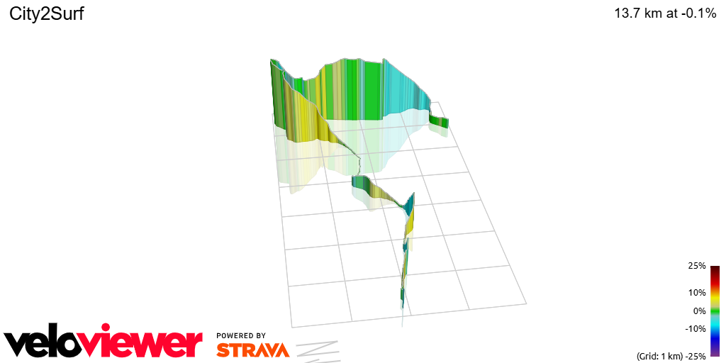 Segment Details for City2Surf - VeloViewer